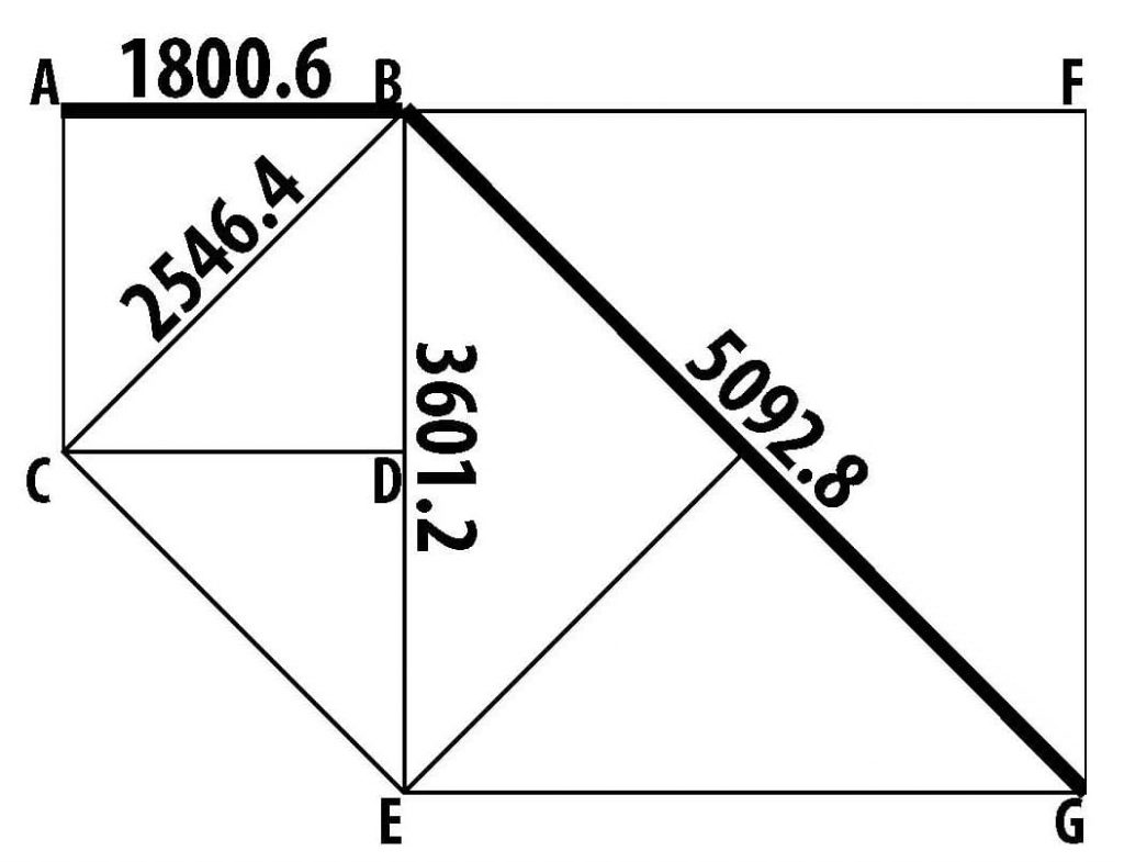 Precise Projections with Basic Geometry By William Erman - Sacred Traders
