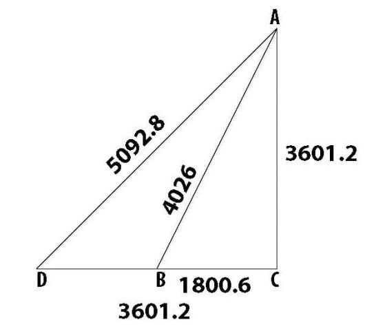 Precise Projections with Basic Geometry By William Erman - Sacred Traders