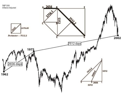 Precise Projections with Basic Geometry By William Erman - Sacred Traders