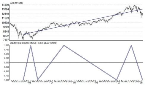 Spherical Wave Filters By Richard Johnson - Sacred Traders