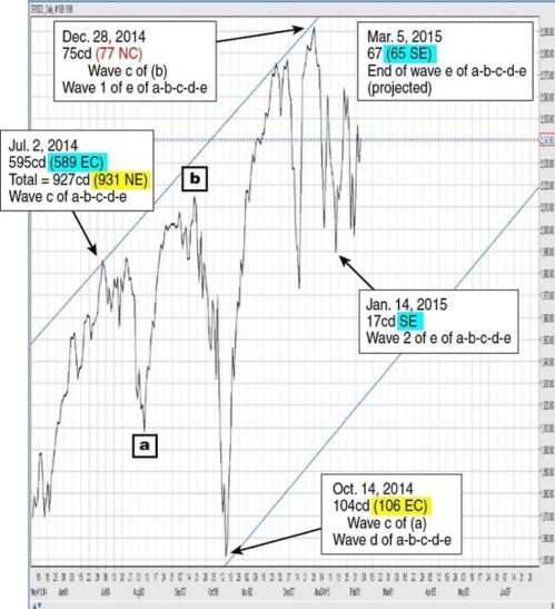 Squares and Waves By Pauline Novak-Reich - Sacred Traders