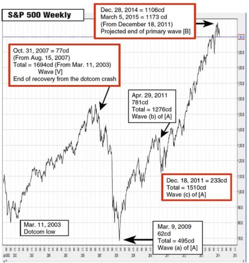 Squares and Waves By Pauline Novak-Reich - Sacred Traders