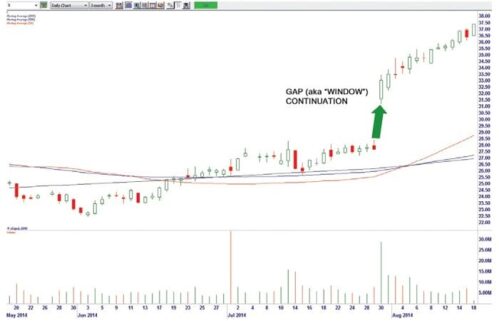 Swing Trading With Momentum On Your Side By Ken Calhoun - Sacred Traders