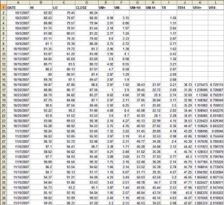 The Vortex Indicator By Etienne Botes and Douglas Siepman - Sacred Traders