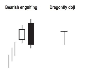 The Eight Best Performing Candlestick Patterns by Thomas N. Bulkowski ...