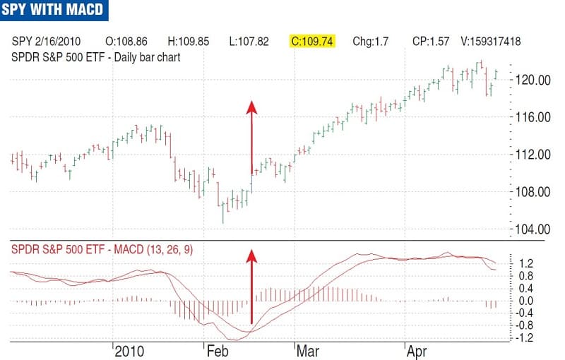 The Out-Of-The-Money Butterﬂy Spread By Jay Kaeppel - Sacred Traders