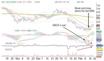 The Rubber Band Effect By Alexander Elder - Sacred Traders