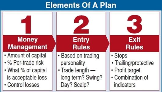 The Trading Plan By Cory Mitchell - Sacred Traders
