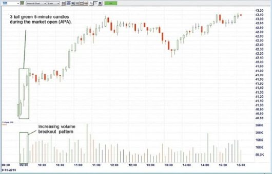 Trading First-Hour Breakouts By Ken Calhoun - Sacred Traders