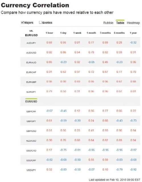 Trading Forex: Planning Your Strategy By Imran Mukati - Sacred Traders