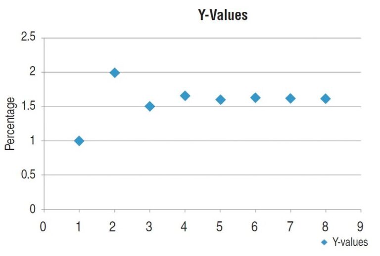 Trading The Golden Ratio By Gareth Burgess - Sacred Traders