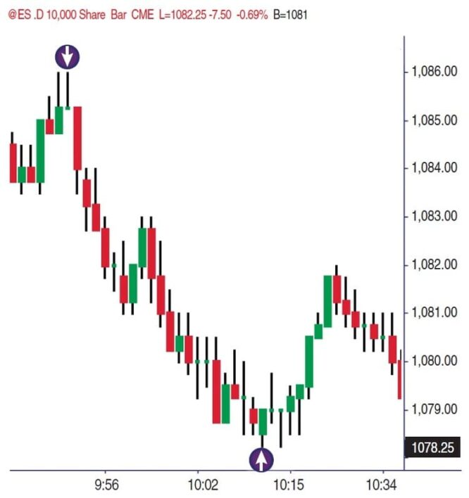 Trading The Russell 2000 Emini By Austin Passamonte