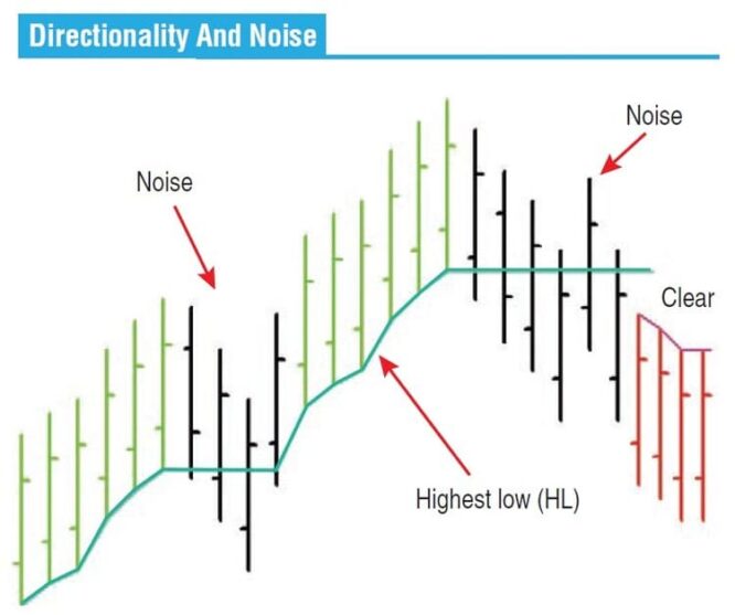 Using Noise By Ron Black