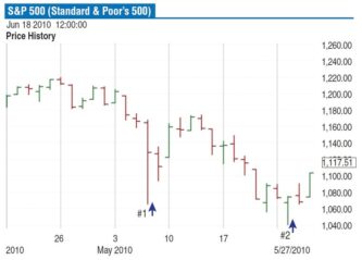 Vix And The Lemming Effect By John Zachary - Sacred Traders